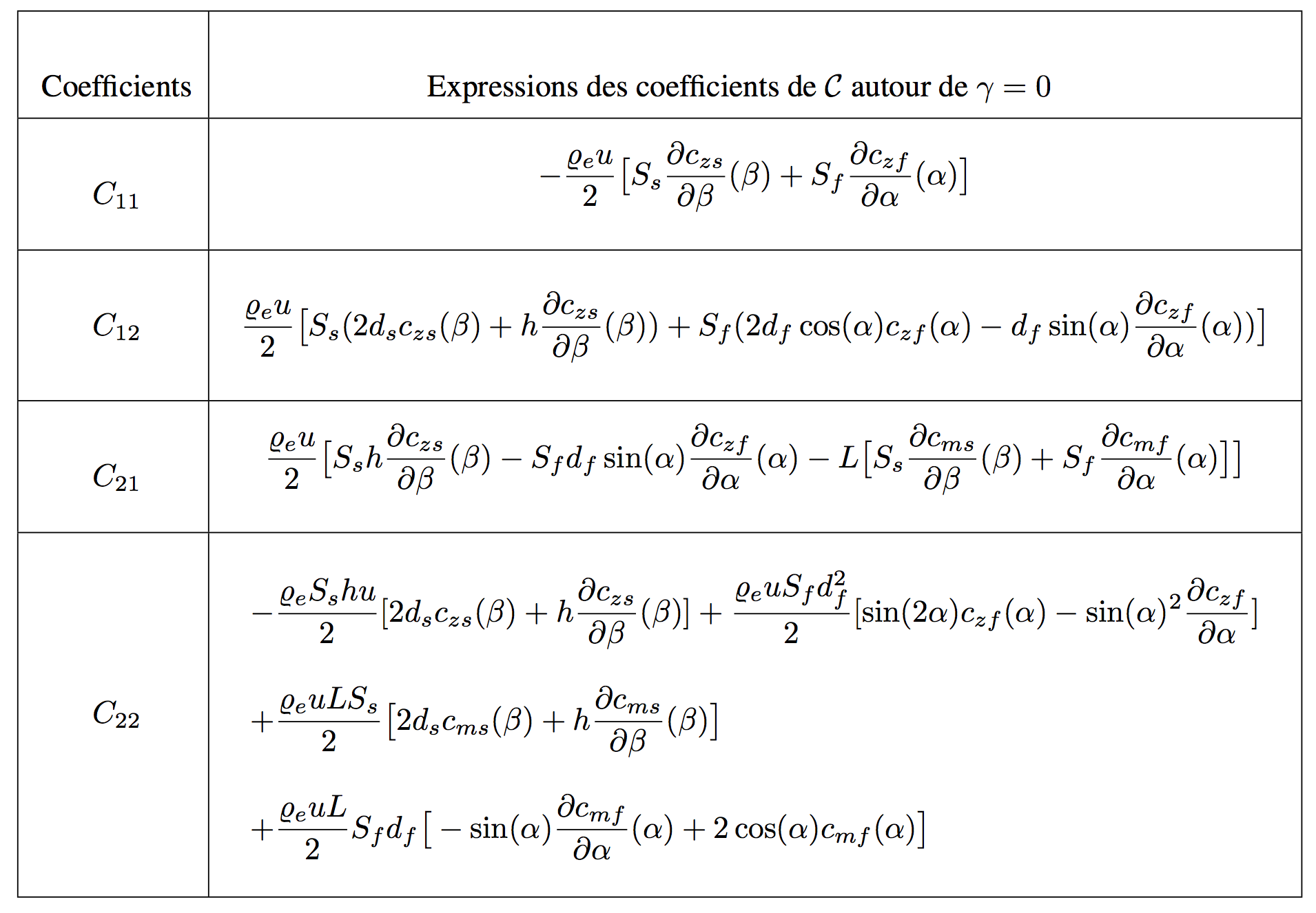 Cours 12: Application: A class America’s cup: Linéarisation